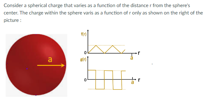 Solved Consider a spherical charge that varies as a function | Chegg.com