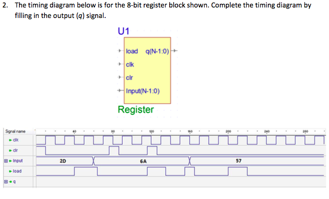 Solved The timing diagram below is for the 8-bit register | Chegg.com