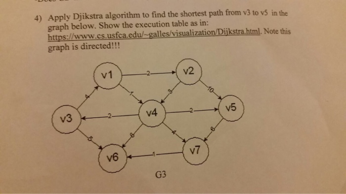 Solved Apply Djikstra algorithm to find the shortest path | Chegg.com