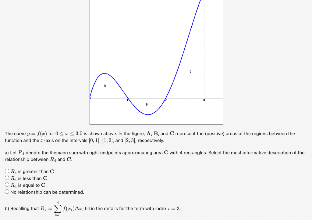 The curve y=f(x) for 0≤x≤3.5 is shown above. In the | Chegg.com