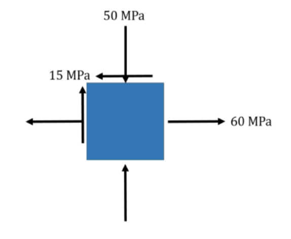 Solved Compute the plane-stress transformation for | Chegg.com