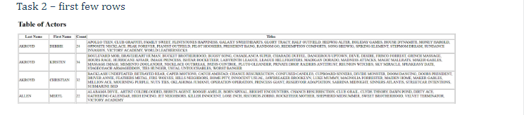 Solved YOUR OWN CODE DO NOT COPY FROM CHEGG: Tasks Create | Chegg.com