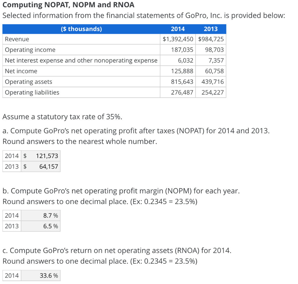 Solved Computing NOPAT, NOPM and RNOA Selected information | Chegg.com
