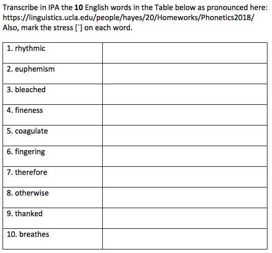 Solved Transcribe in IPA the 10 English words in the Table | Chegg.com