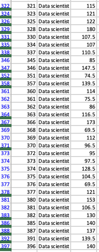 Solved Column C is expected salaryQUESTION - A) Using the | Chegg.com