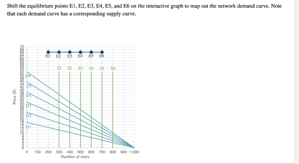 Solved Shift the equilibrium points E1, E2, E3, E4, E5, and | Chegg.com