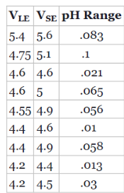 Solved USE R CODE OR EXCEL AND SHOW ALL CODE / ﻿FUNCTIONS | Chegg.com
