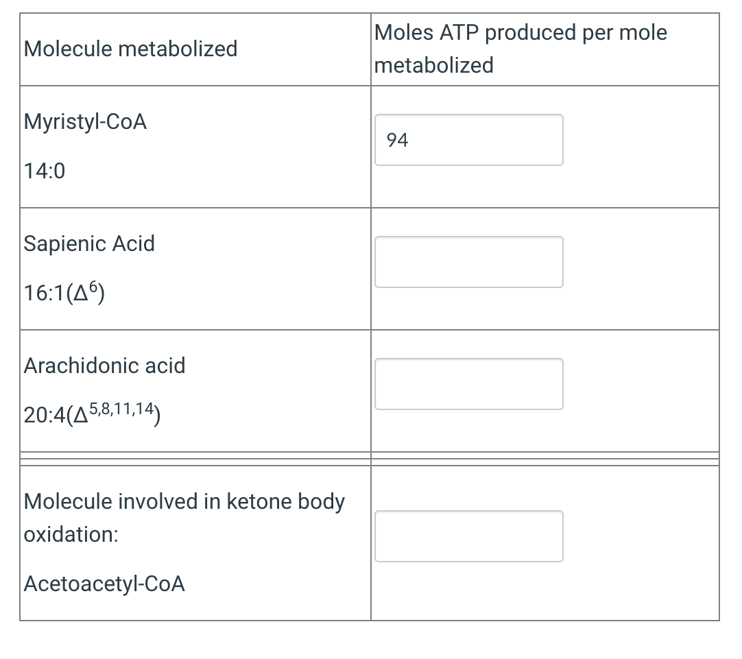 ATP Counting Calculate how much ATP would be produced | Chegg.com