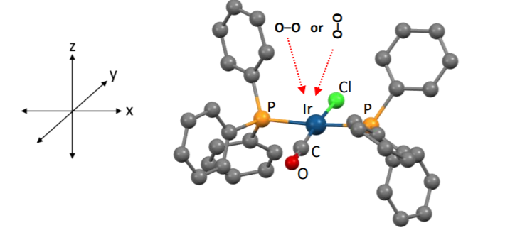 Solved In the diagram below, an oxygen can approach Ir along | Chegg.com