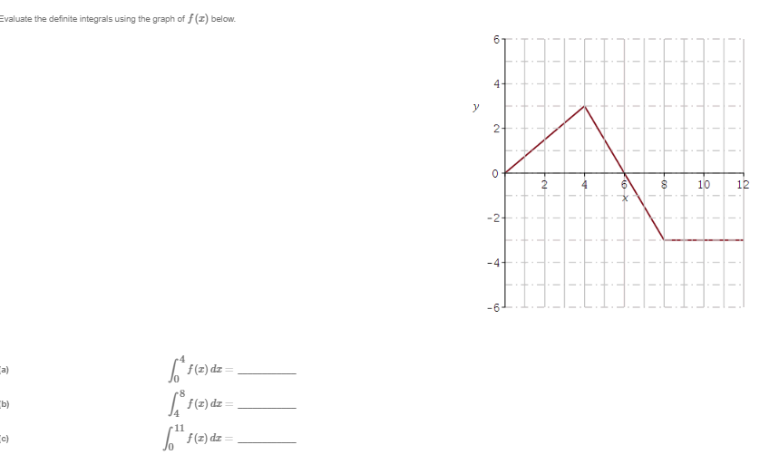 Solved Evaluate the definite integrals using the graph of | Chegg.com
