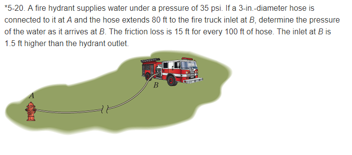 Solved 5-20. A fire hydrant supplies water under a pressure | Chegg.com