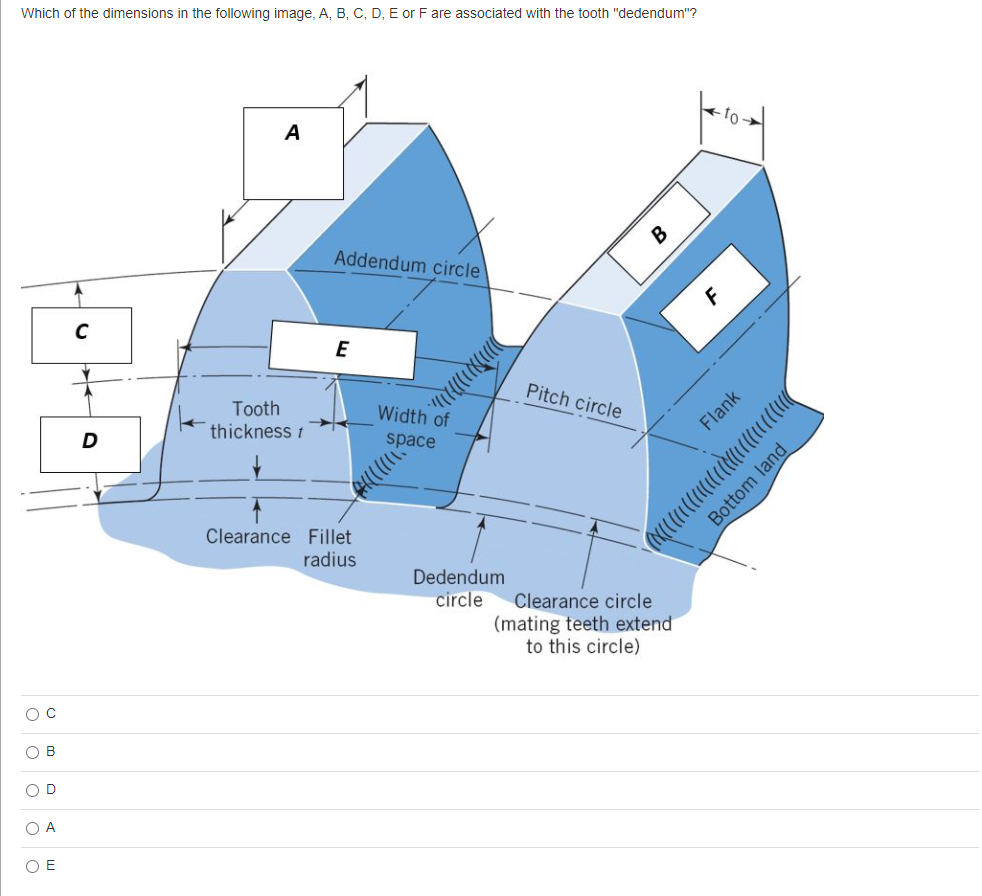 Solved Which of the dimensions in the following image, A, B, | Chegg.com