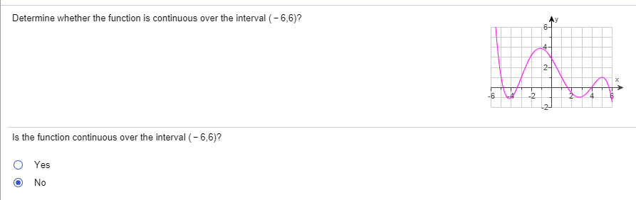 Solved Determine whether the function is continuous over the | Chegg.com