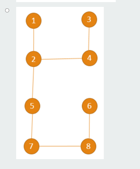 Solved Using The Cycle Detection Algorithm Discussed In 3377