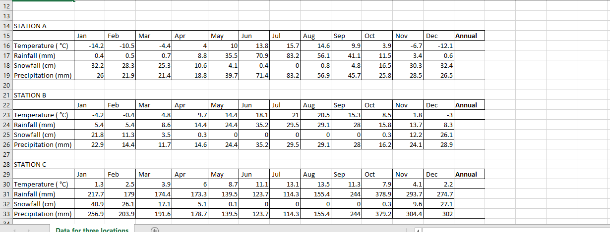 Solved Examine the data in the attached Excel spreadsheet. | Chegg.com