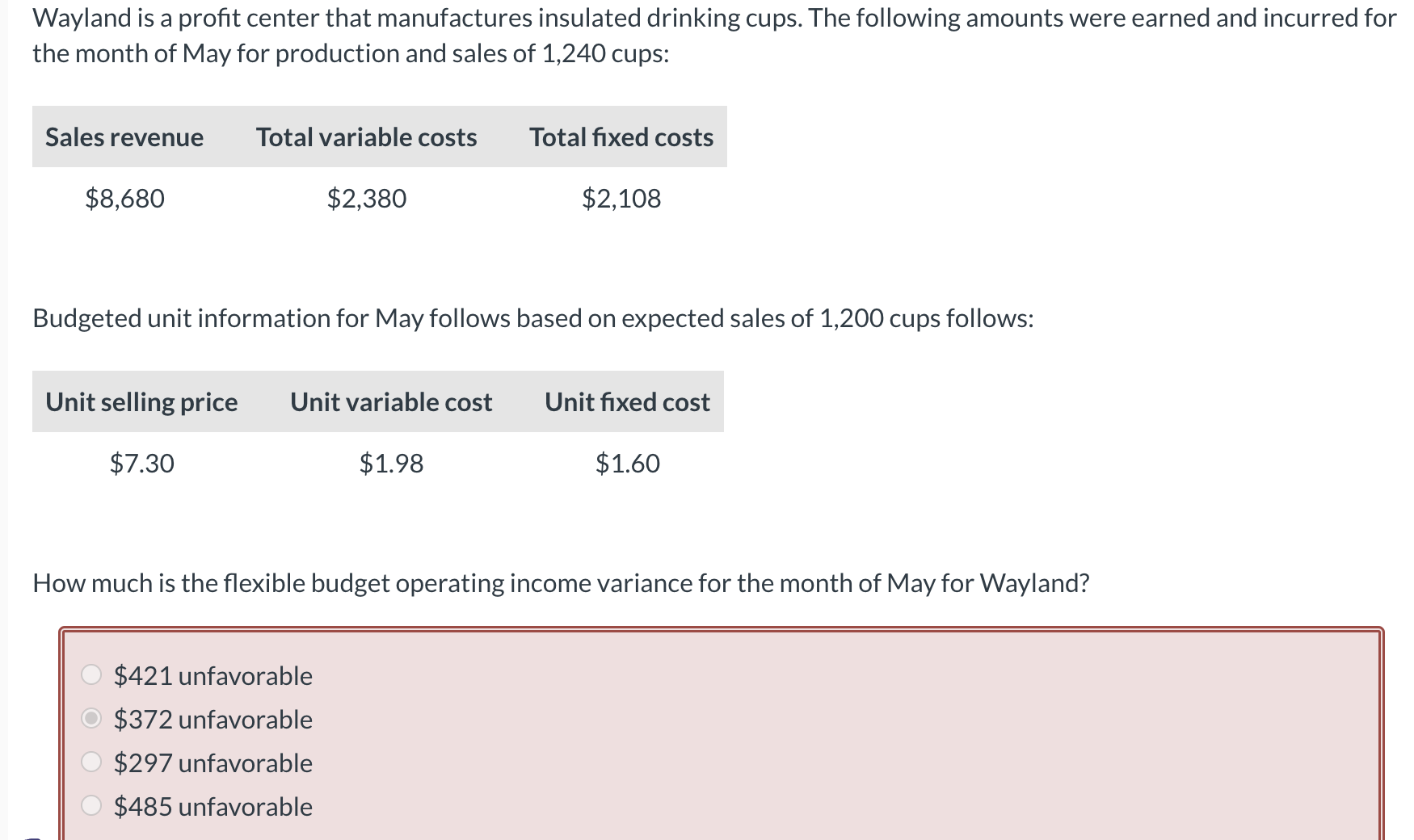 Solved Wayland is a profit center that manufactures | Chegg.com