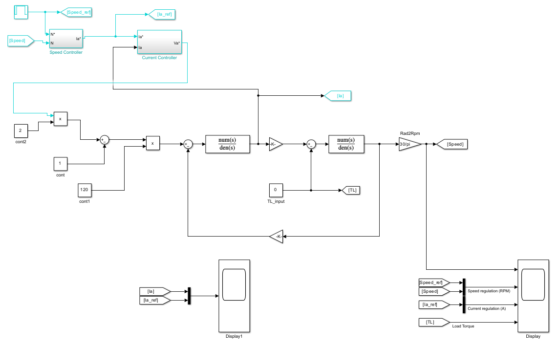 Please use Simulink for the following task. Please | Chegg.com