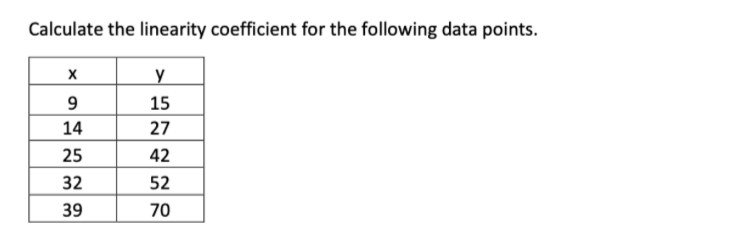 Solved Calculate the linearity coefficient for the following | Chegg.com