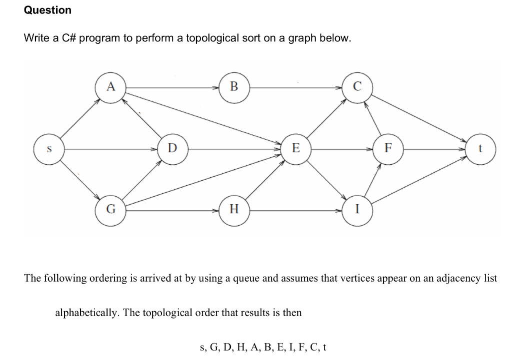 Solved Question Write A C Program To Perform A Topological 2158