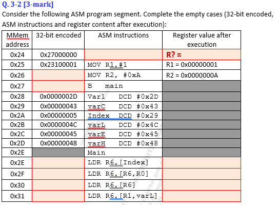 Q. 3-2 [3-mark] Consider the following ASM program | Chegg.com