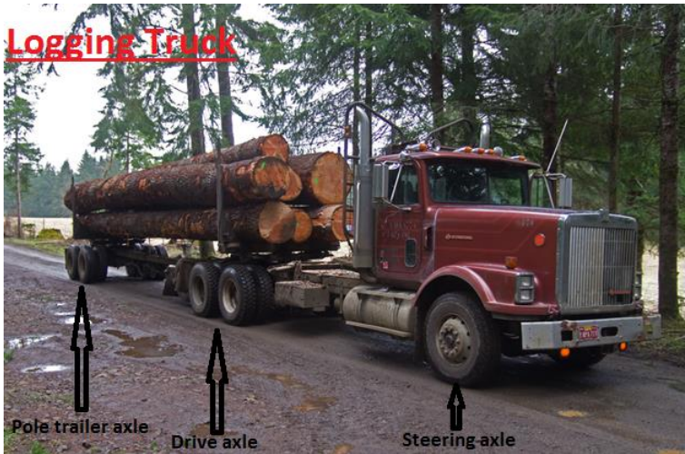 Solved A 4-lane divided highway is to be constructed on a | Chegg.com