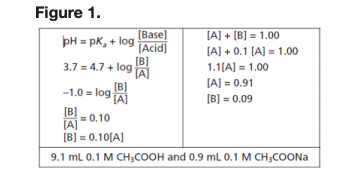 Solved Determine the volumes of 0.10 M CH3COOH and 0.10 M | Chegg.com
