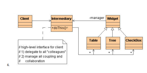 Solved For each of the UML class diagrams shown, state | Chegg.com