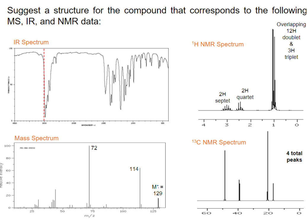 Solved Suggest a structure for the compound that corresponds | Chegg.com