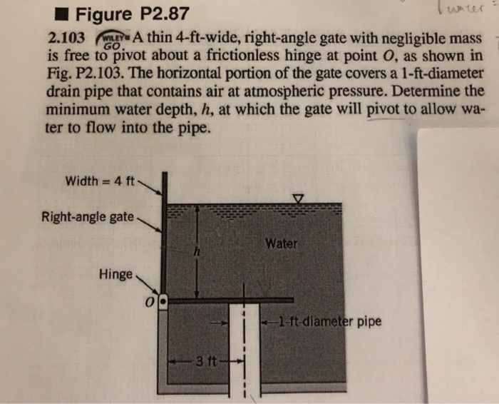 Solved Tunter Figure P2.87 2.103 A thin 4-ft-wide, | Chegg.com