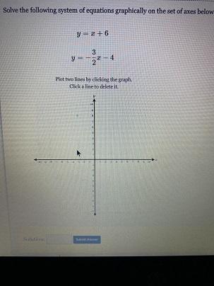 Solved Solve the following system of equations graphically | Chegg.com