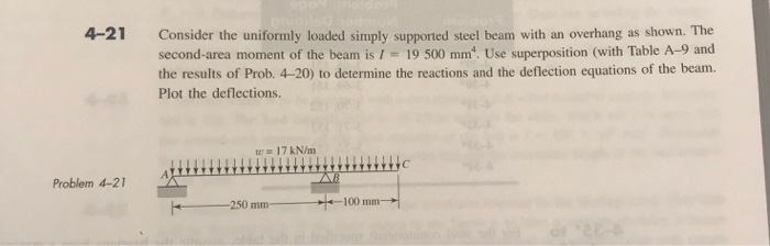 Solved 4-21 Consider the uniformly loaded simply supported | Chegg.com