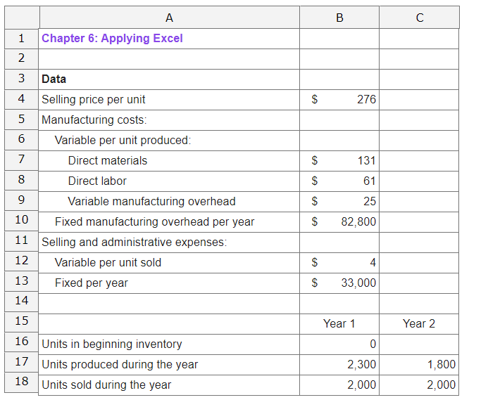 Solved Make a note of the absorption costing net operating | Chegg.com