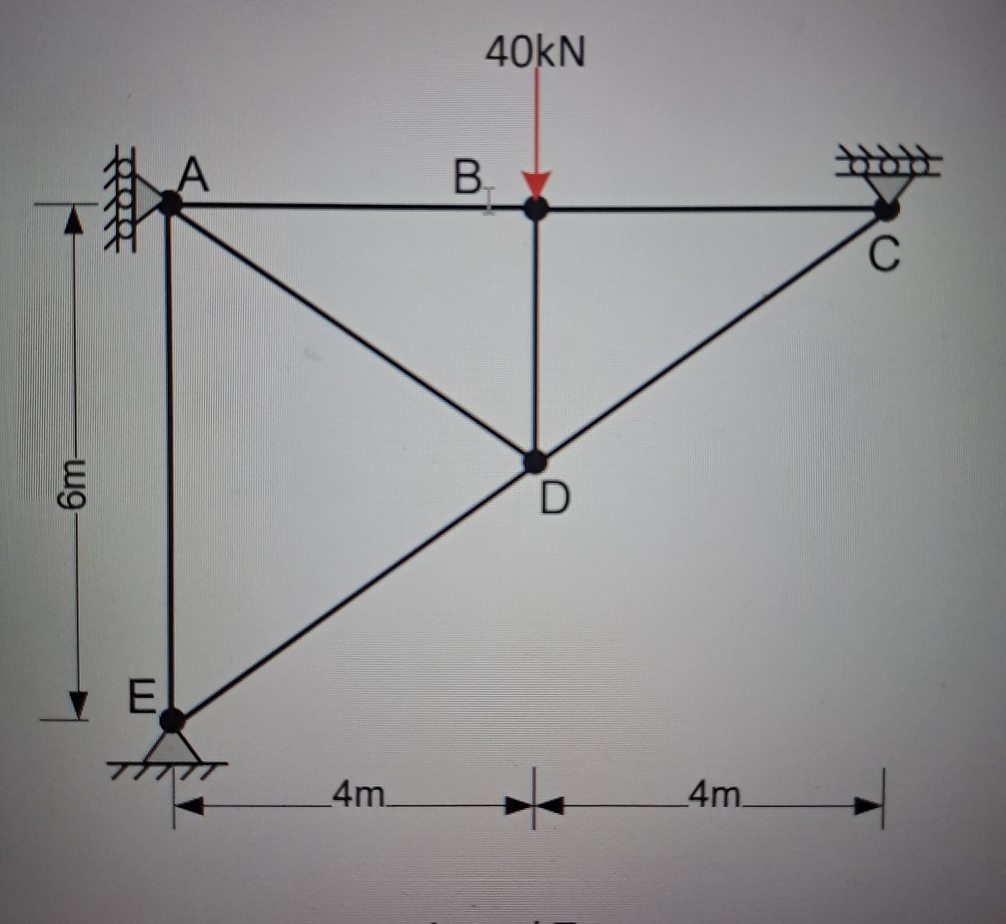 Solved Question: Analyze truss using Consistent Deformation | Chegg.com