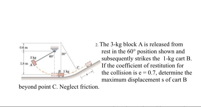 Solved 2 The 3-kg block A is released from rest in the 60° | Chegg.com