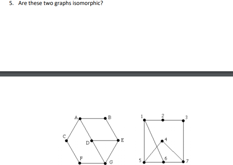 Solved 5. Are these two graphs isomorphic? | Chegg.com