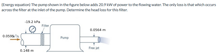 Solved (Energy equation) The pump shown in the figure below | Chegg.com