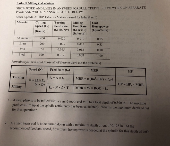 Solved Lathe& Milling Calculations SHOW WORK AND UNITS IN | Chegg.com