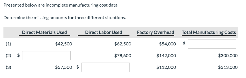 Solved Presented below are incomplete manufacturing cost | Chegg.com