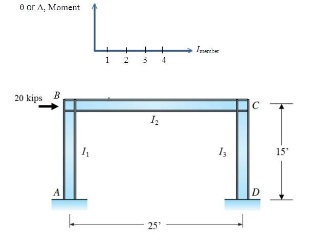 Solved 1) Analyze the frame under the following | Chegg.com