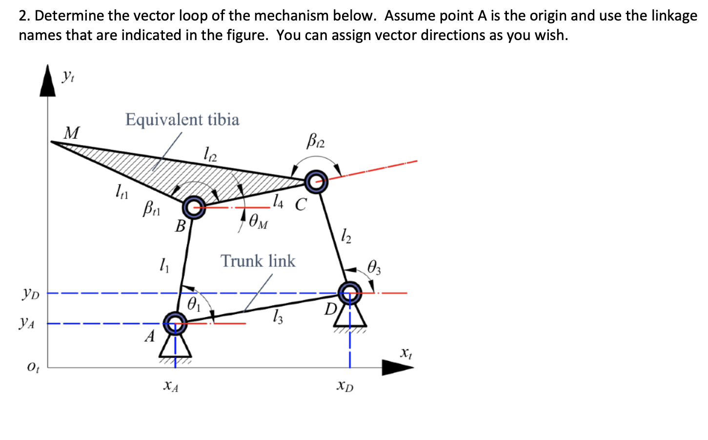 Solved 2. Determine the vector loop of the mechanism below. | Chegg.com