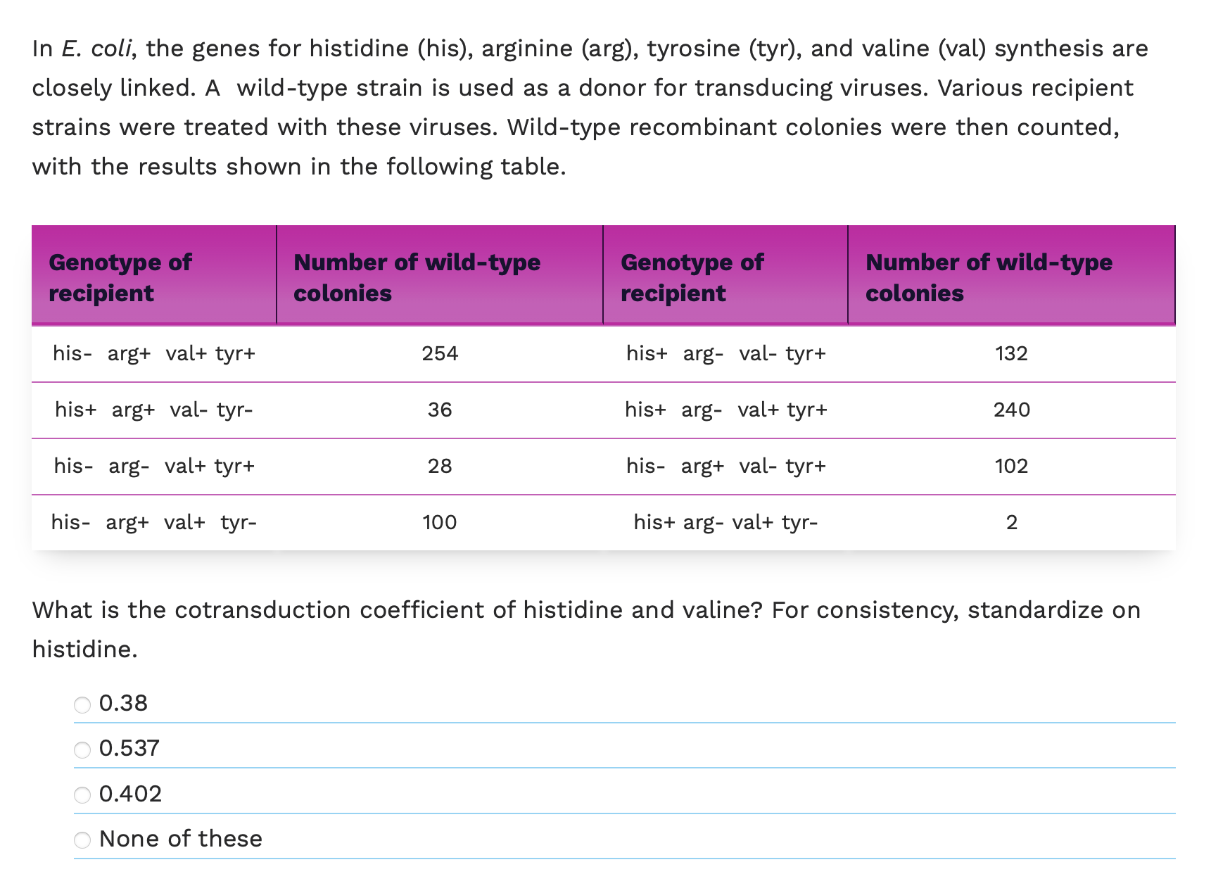 Solved In E. coli, the genes for histidine (his), arginine | Chegg.com
