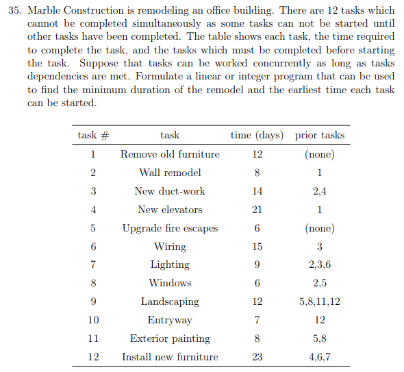 Solved 5. Marble Construction is remodeling an office | Chegg.com