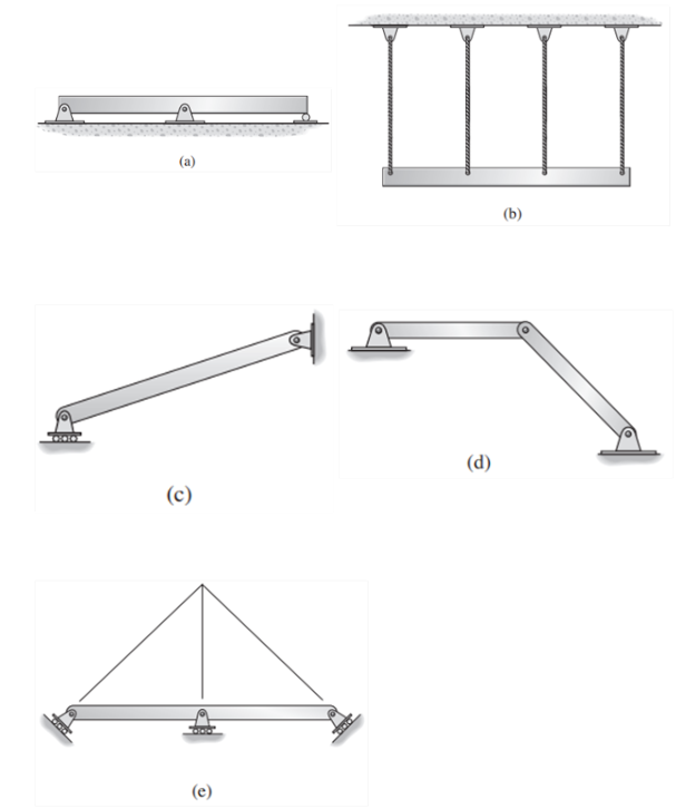 Solved Classify each of the structures as statically | Chegg.com