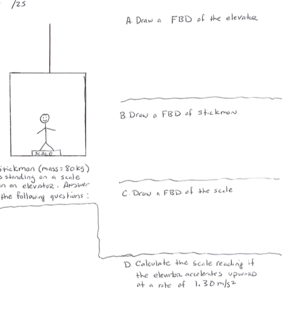 Solved 125 A Draw a FBD of the elevator B. Draw a FBD of | Chegg.com