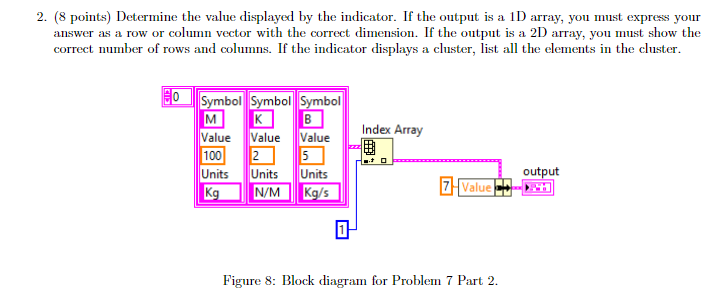 Solved 2. (8 points) Determine the value displayed by the | Chegg.com