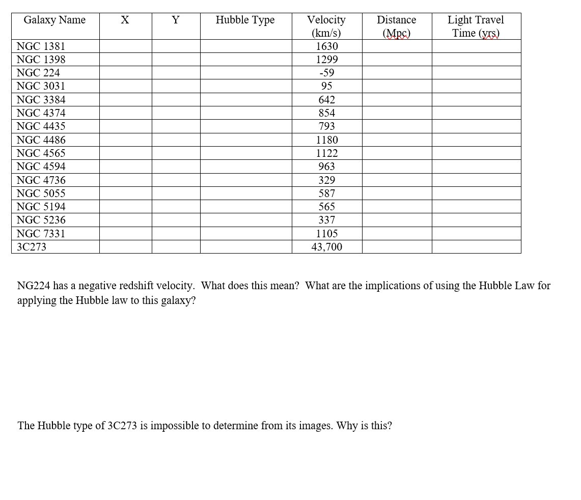 Hubble Galaxy Classification EO E5 E? Summary SO In | Chegg.com