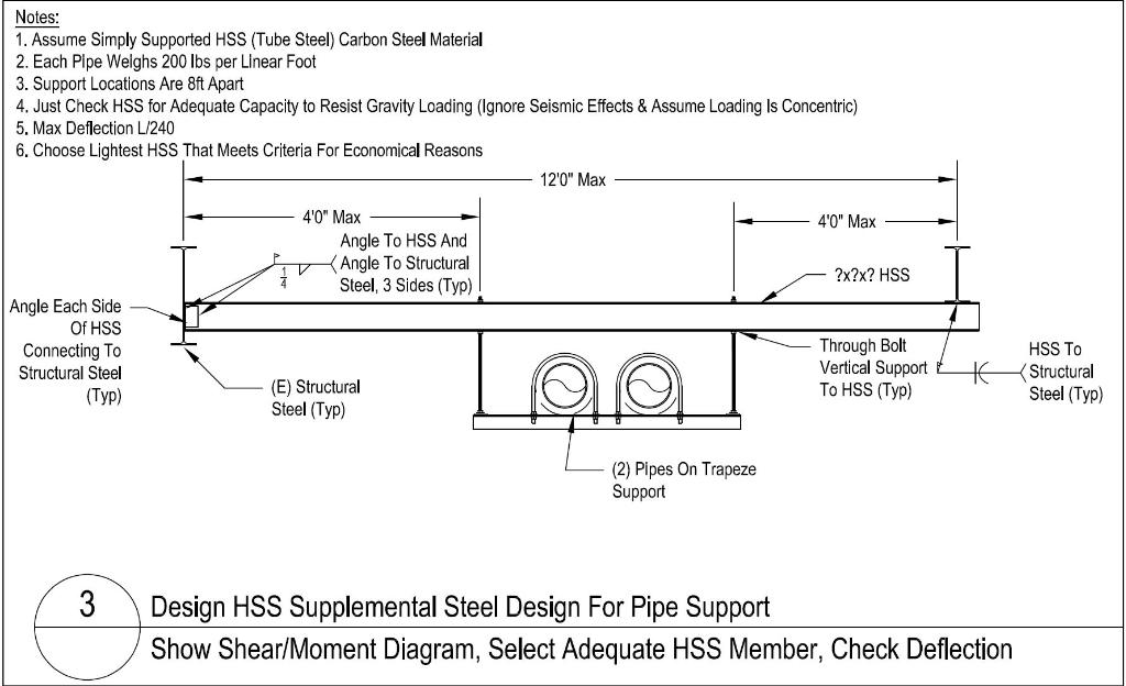 Notes: 1. Assume Simply Supported HSS (Tube Steel) | Chegg.com