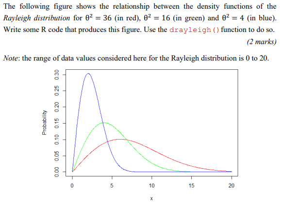 Solved The following figure shows the relationship between | Chegg.com