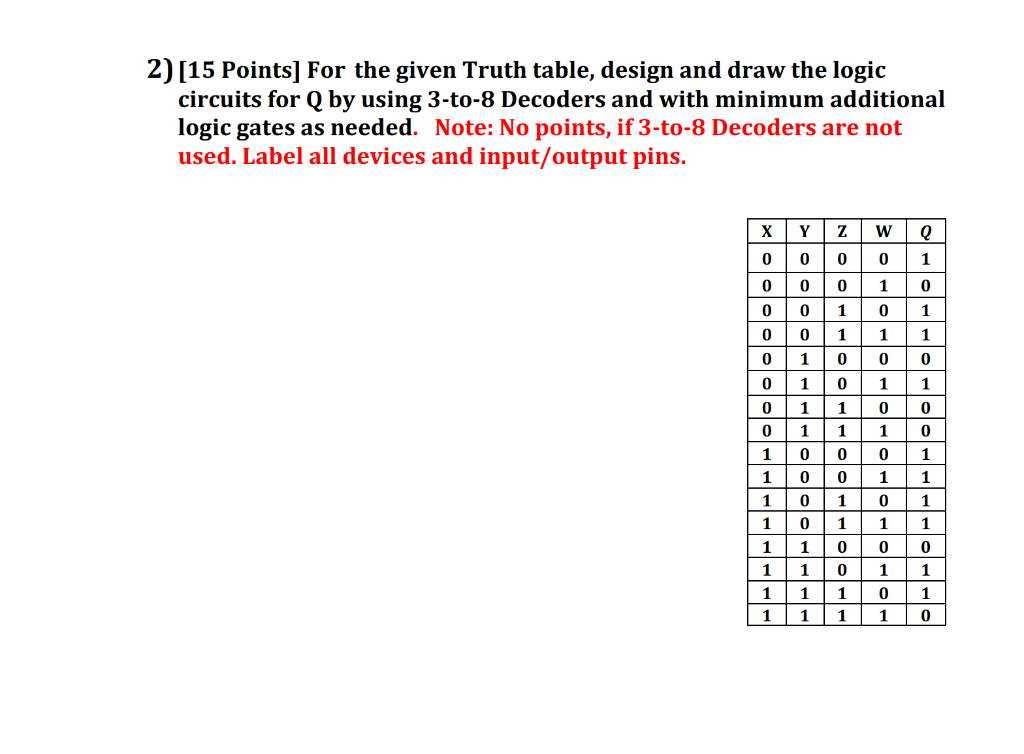 Solved 2) [15 Points] For the given Truth table, design and | Chegg.com