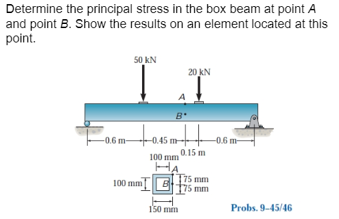 Solved Determine the principal stress in the box beam at | Chegg.com